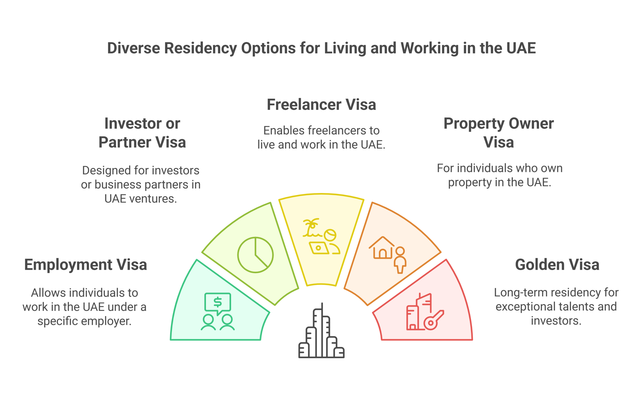 Secure Your UAE Residency in 2025: A Step-by-Step Guide